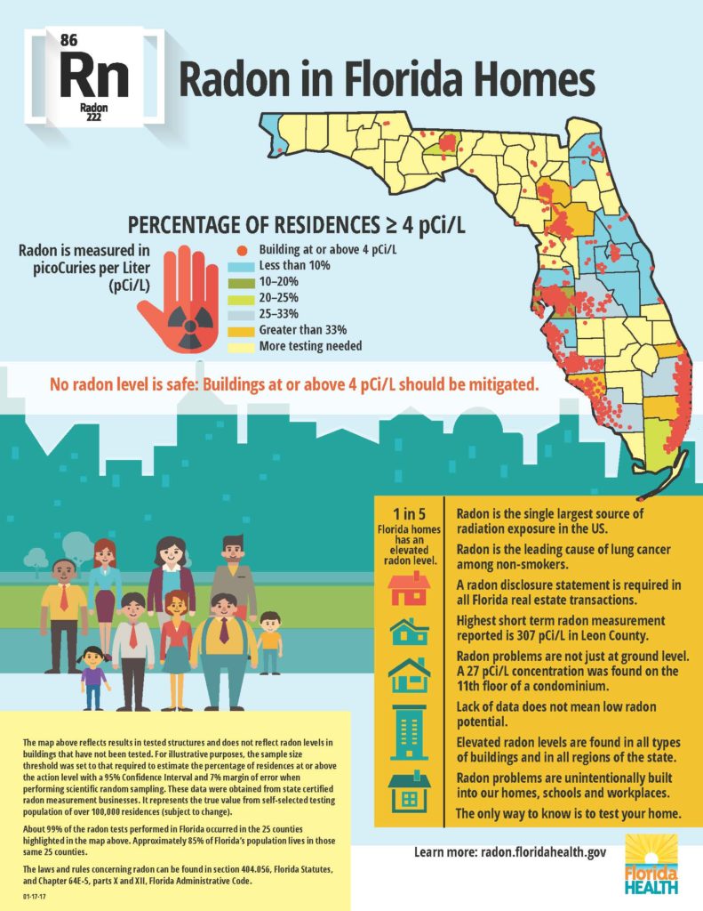 Radon - Preemptive Strike Environmental Inspections, LLC.